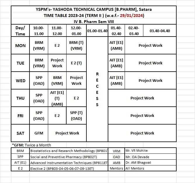 B Pharmacy Academic Calendar/Time Table